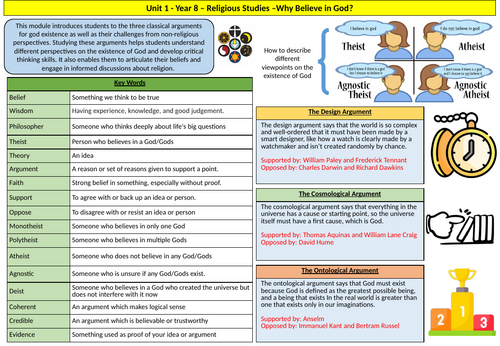KS3 - Religious Studies/ Education Lesson (RS) -Revision -Why believe ...