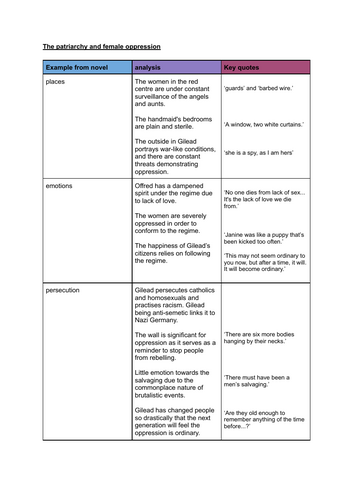 Handmaid’s Tale resources- A Level English language and Literature AQA ...