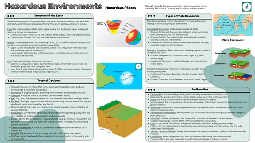 Edexcel IGCSEGeography Knowledge Organiser Hazardous Environments | Teaching Resources
