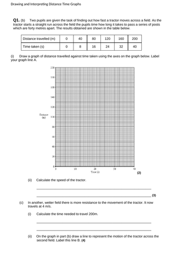 Distance-Time Graphs (AQA GCSE Physics) Lesson | Teaching Resources