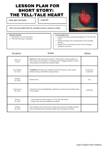 Edgar Allan Poe - The Tell-Tale Heart: Analysis | Teaching Resources