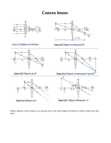 Ray diagrams of converging lens for Cambridge IGCSE physics | Teaching Resources