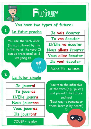 Tenses display - FRENCH (présent, passé composé, futur, conditionnel ...