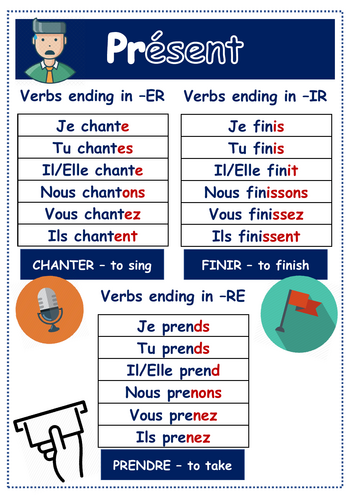 Tenses display - FRENCH (présent, passé composé, futur, conditionnel ...