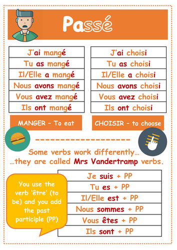 Tenses display - FRENCH (présent, passé composé, futur, conditionnel ...