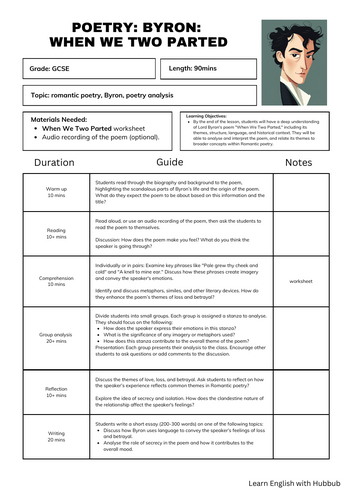 Byron - When We Two Parted - AQA GCSE Anthology | Teaching Resources