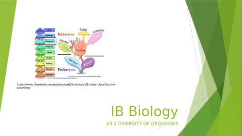 IB Biology 2025 syllabus Topic A3.1 | Teaching Resources