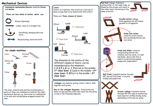 Mechanical Devices 14-16 GCSE | Teaching Resources