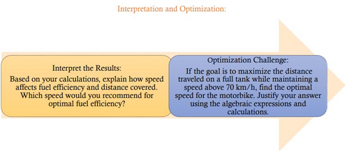 IB MYP Investigation task _ Constructing and Substitution into ...