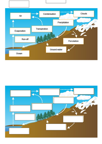 Rivers - raindrop - 3d model of drainage basin | Teaching Resources