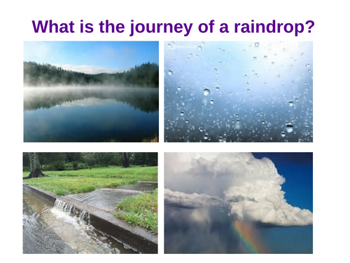 Rivers - raindrop - 3d model of drainage basin | Teaching Resources