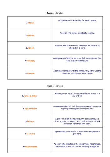 KS3 - Migration 2 - Types of migration | Teaching Resources