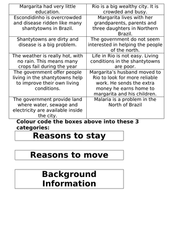 KS3 - Migration 3 - Rural to urban migration | Teaching Resources
