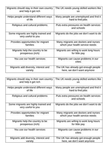 KS3 Migration - 7 - Effects of migration | Teaching Resources