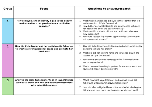 IB Business Management: 1.1 What is a Business | Teaching Resources