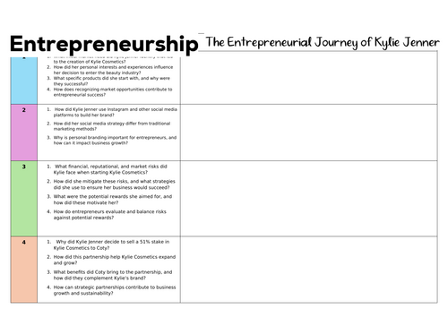 IB Business Management: 1.1 What is a Business | Teaching Resources