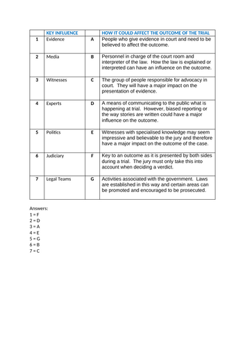 WJEC Criminology Unit 3 - Crime scene to courtroom | Teaching Resources