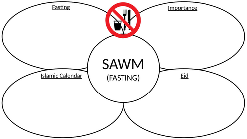 Sawm - Fasting | Teaching Resources
