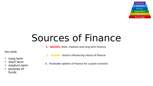 Sources of Finance | Teaching Resources