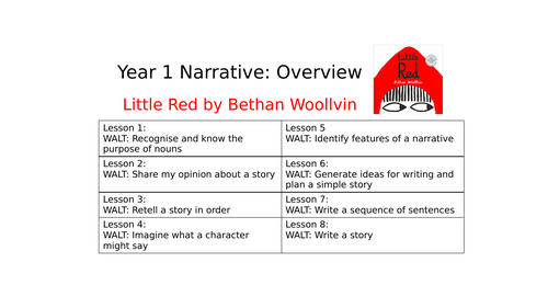 Year 1 English Unit: Little Red by Bethan Woollvin | Teaching Resources