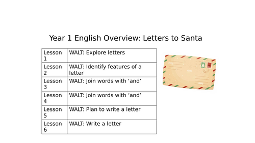 Year 1 English Unit: Letters to Santa | Teaching Resources
