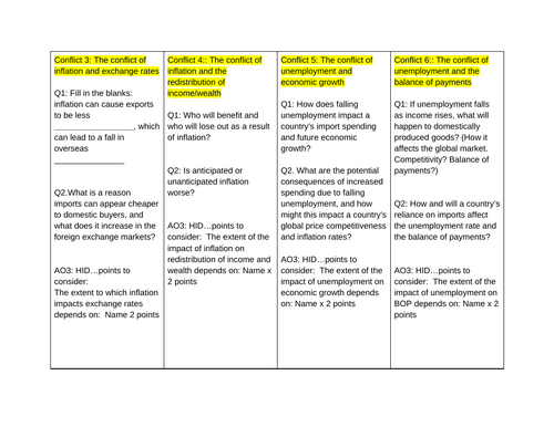Unit 10: Government macroeconomic intervention (SOW and FULL 4 Week ...
