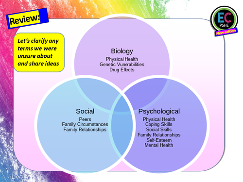 Health, Puberty + Hygiene PSHE | Teaching Resources