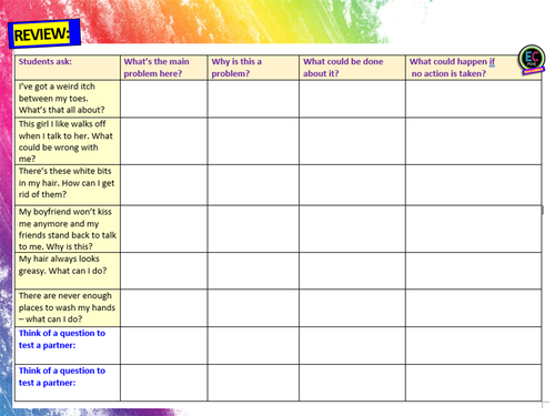 Health, Puberty + Hygiene PSHE | Teaching Resources