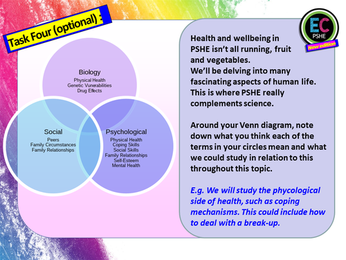 Health, Puberty + Hygiene PSHE | Teaching Resources