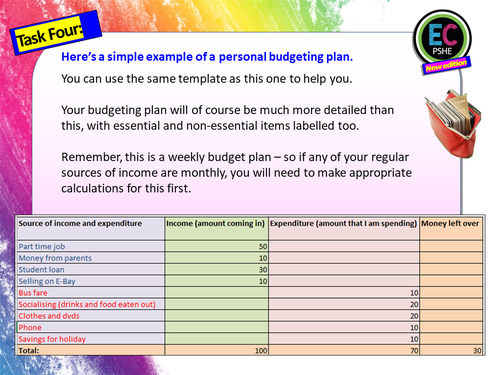 Personal Development PSHE | Teaching Resources