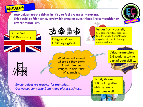 Personal Development PSHE | Teaching Resources