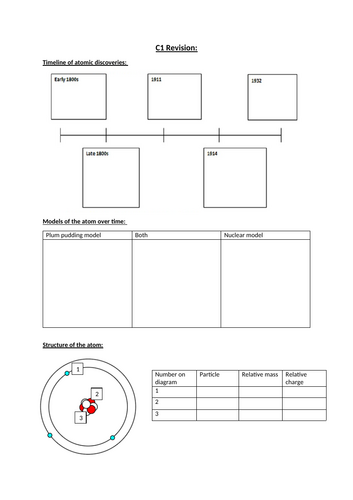 C1 and C2 Independent Revision (differentiated) | Teaching Resources