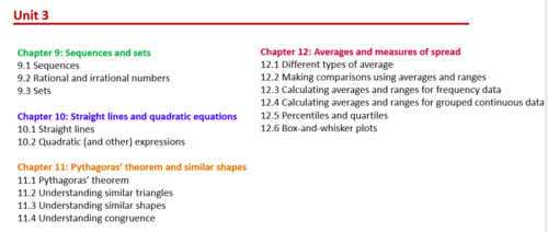 IGCSE 0580 Mathematics PPT Unit3 | Teaching Resources IGCSE 0580 Mathematics PPT Unit3 | Teaching Resources