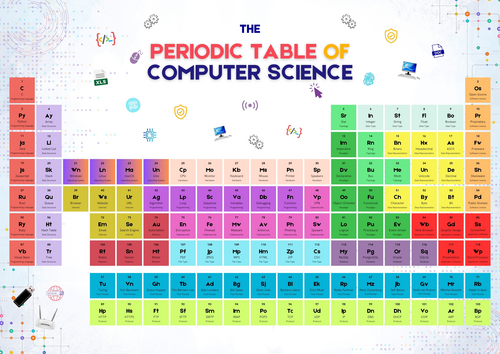 Computer Science Periodic Table classroom display | Teaching Resources