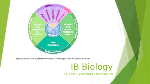 IB Biology 2025 syllabus Topic D2.1 | Teaching Resources