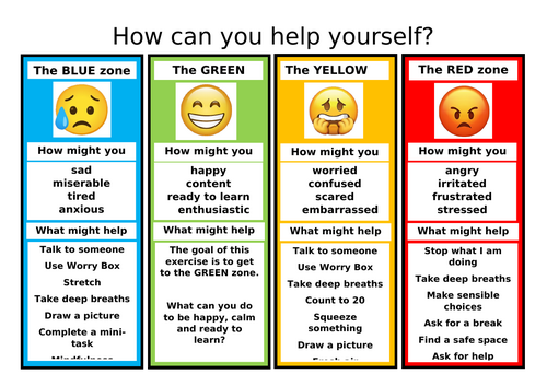 Zones of Regulation Poster [Editable] | Teaching Resources