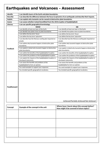 Earthquakes and Volcanoes SOW | Teaching Resources