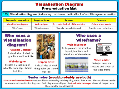 OCR Creative iMedia Pre-production mats Visualisation Diagram ...
