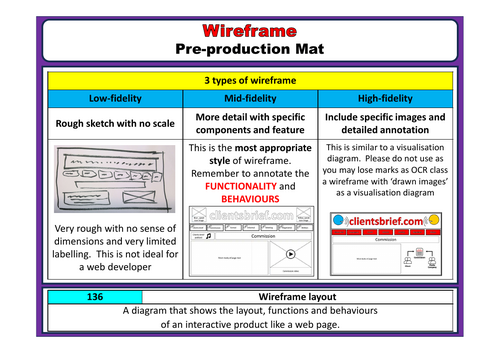 OCR Creative iMedia Pre-production mats Wireframe | Teaching Resources
