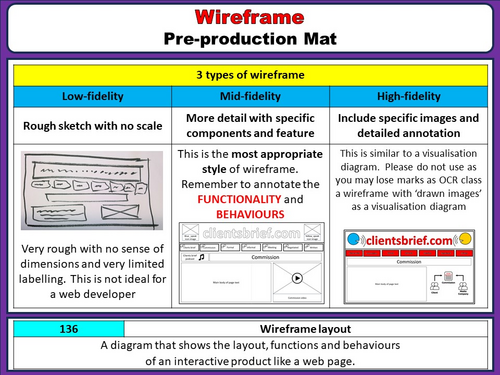 OCR Creative iMedia Pre-production mats Wireframe | Teaching Resources