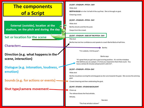 OCR Creative iMedia Pre-production mats Script | Teaching Resources