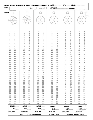 Volleyball Rotation Performance Tracker Sheet for volleyball Coach 8 ...
