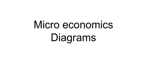 IBDP Economics - Micro economics diagrams revision | Teaching Resources