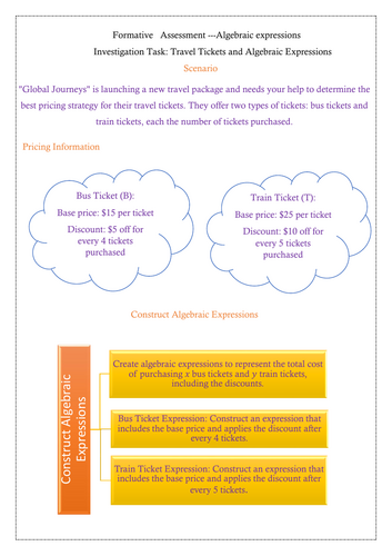 IB MYP Investigation Task:Construct _Substituting Algebraic Expressions ...