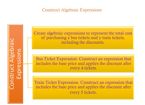 IB MYP Investigation Task:Construct _Substituting Algebraic Expressions ...