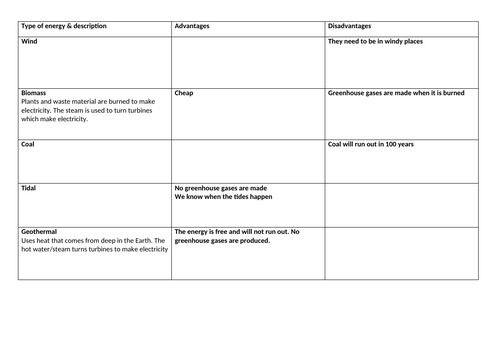 KS3 Destroying planet earth L6 - Should we use fossil fuels | Teaching ...