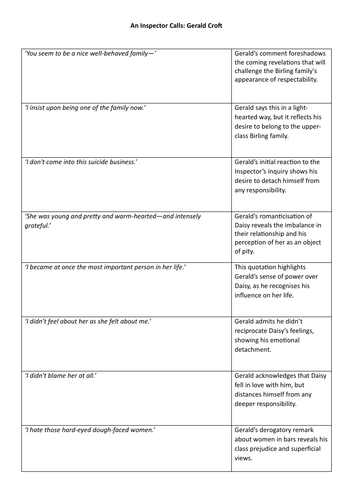 Gerald Croft: Key Quotations and Analysis - An Inspector Calls ...