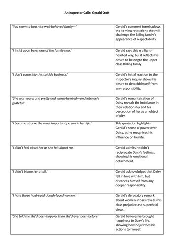 Gerald Croft: Key Quotations and Analysis - An Inspector Calls ...