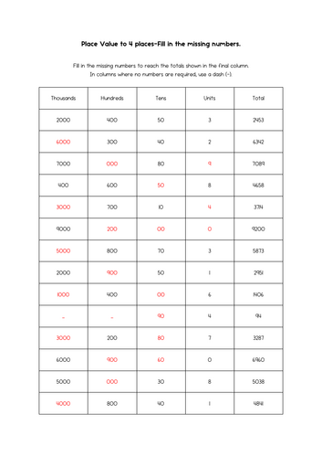 KS2 Place Value Worksheets | Master Digit Value to 4 Places Activity ...