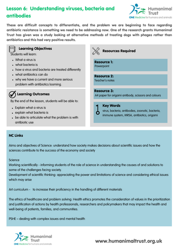 Understanding Viruses, bacteria and antibodies | Teaching Resources